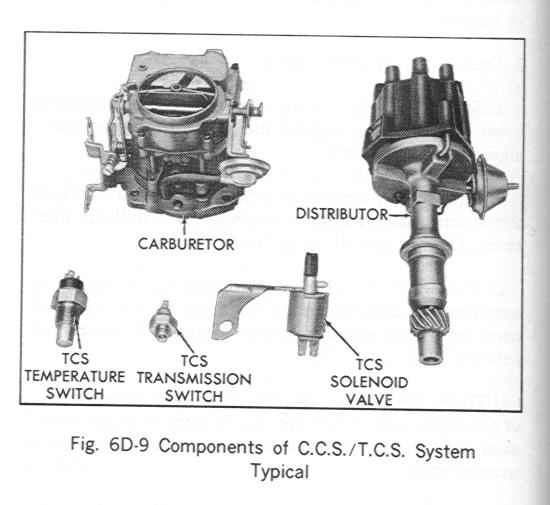 Wallace Racing - 1970 TCS Set Up and Testing Wallace Racing - 1970 TCS Set Up and Testing
